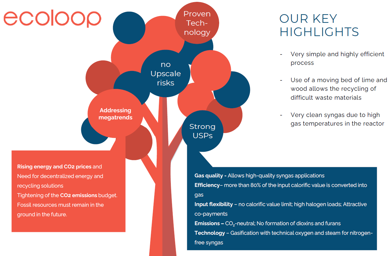 Fuel High-calorific waste - vee - valuable ecological energy
